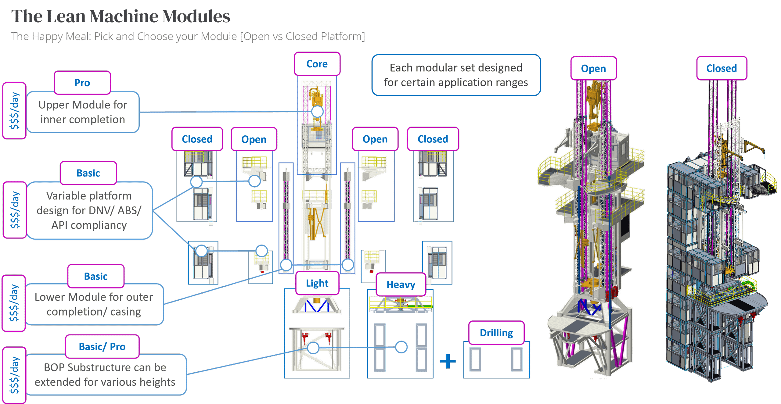 Innovative Rigless Workover Solutions
