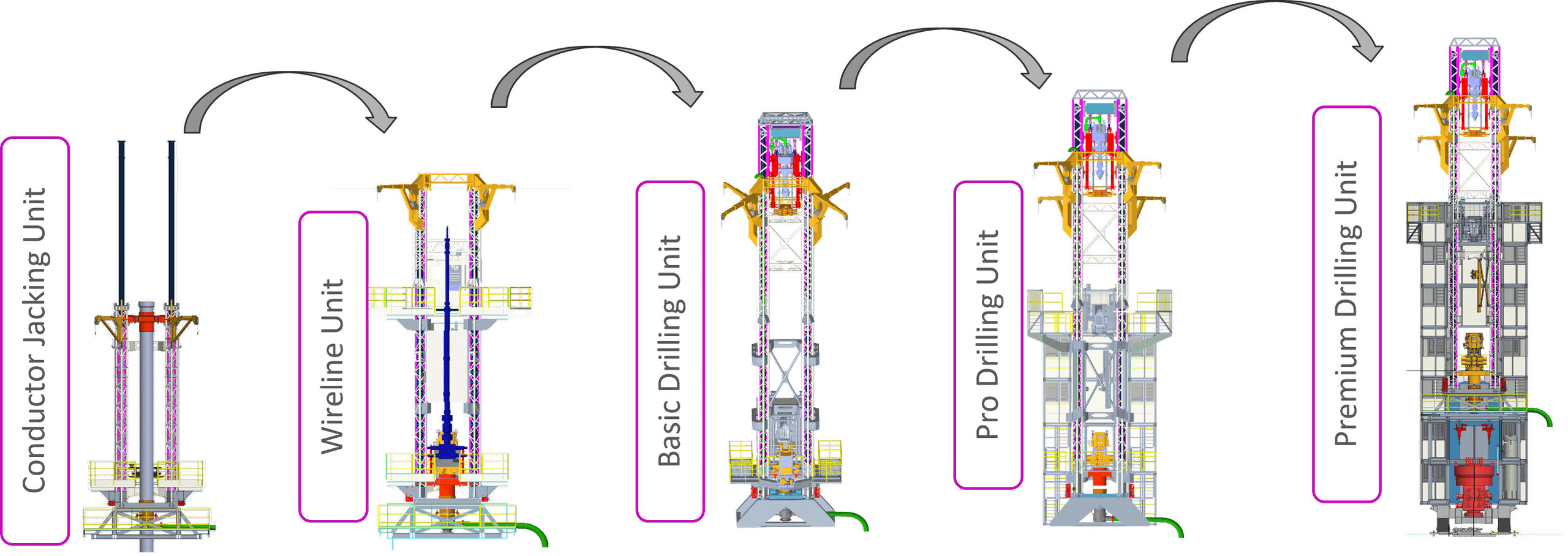 Innovative Rigless Workover Solutions