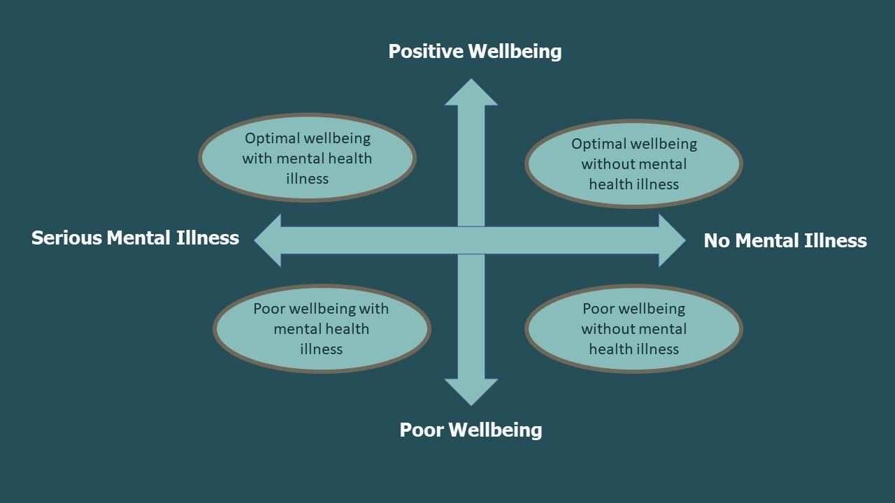 Soulful Wellbeing