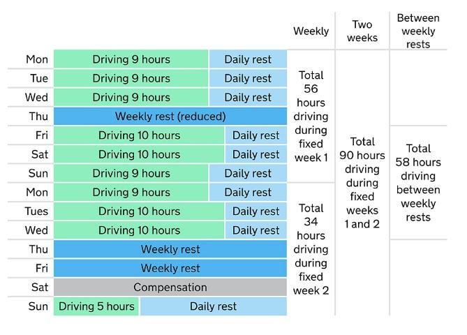 Driving Hours For UK Lorry Drivers