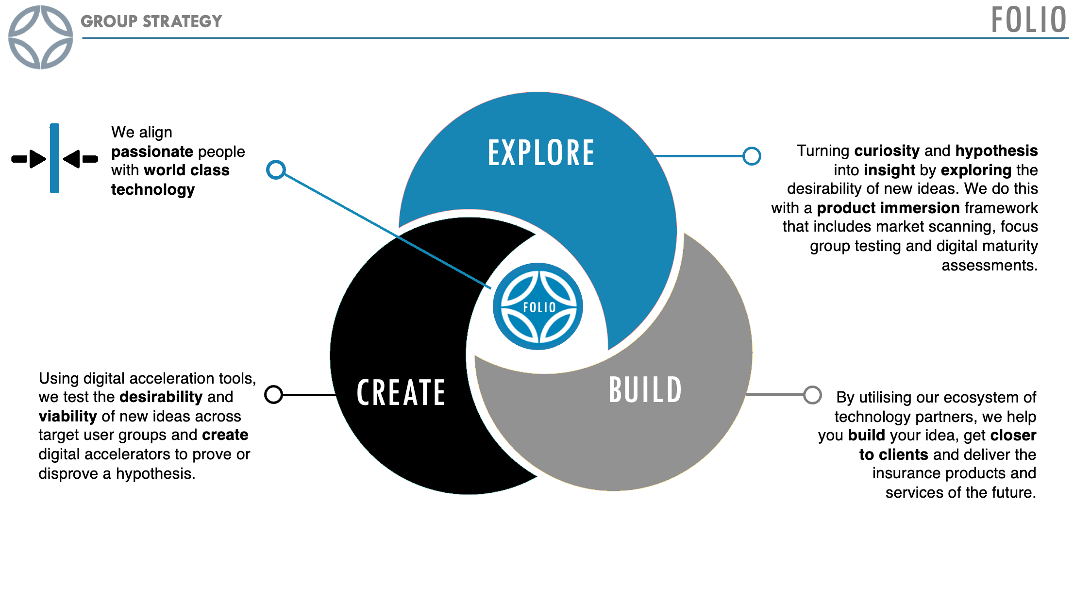 Home Page [www.foliogroup.co.uk]